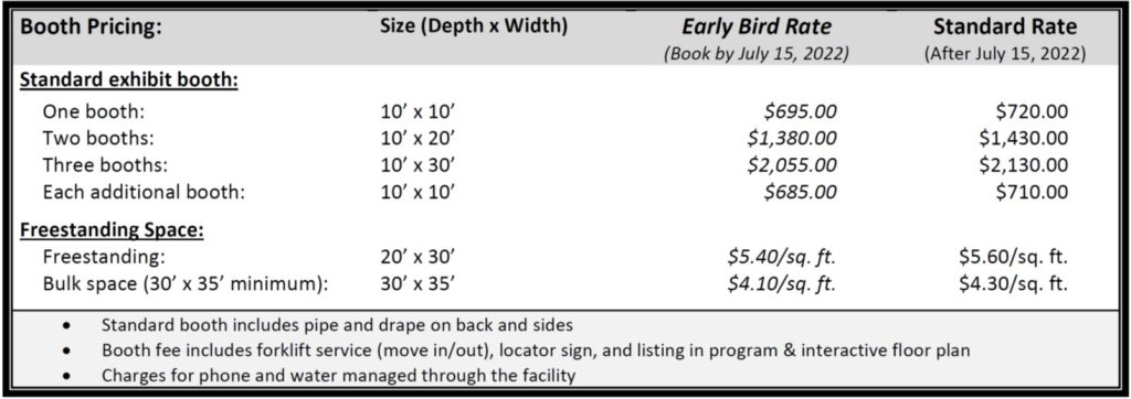 To Exhibit - TULSA Farm Show